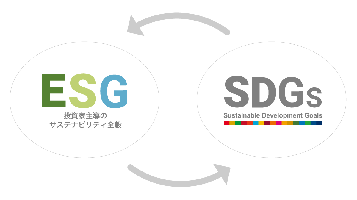 ESGとSDGsの違いは？関連用語CSR・CSVの意味や企業の取り組み事例 | 「森の中」森を知り、感じるためのメディア | 齋藤木材工業株式会社